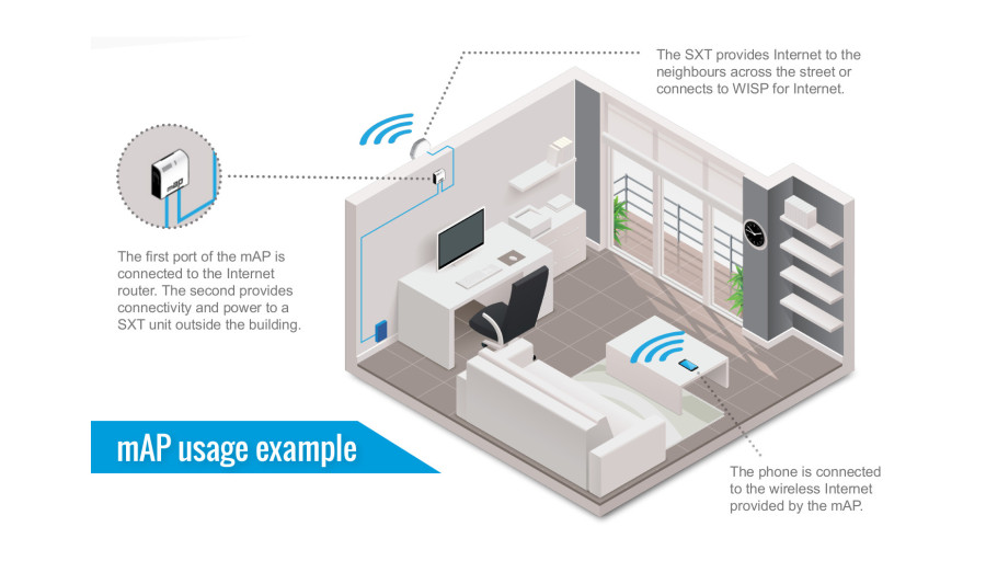 New Product: MikroTik mAP 2n - LinITX Blog
