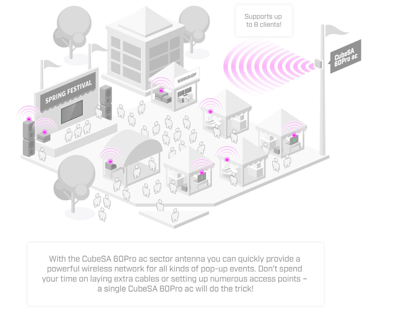 New Product: MikroTik CubeSA 60Pro ac 60GHz Sector Antenna - LinITX Blog