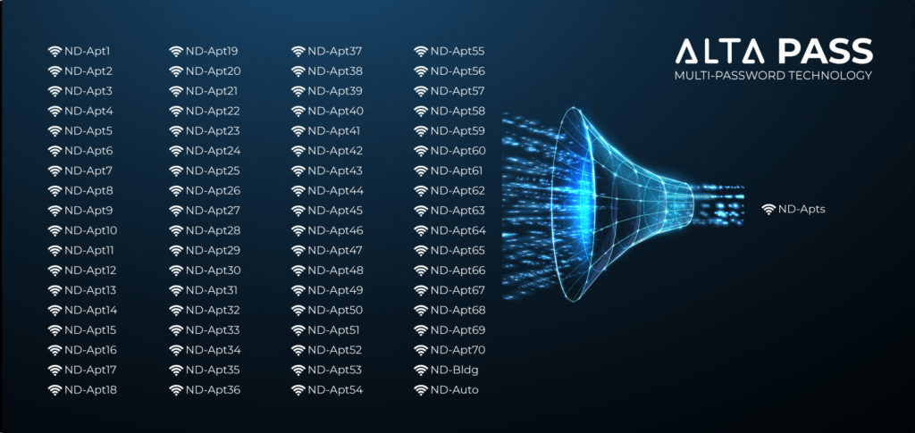 Alta Labs: Redefining Network Management with AltaPass - LinITX Blog